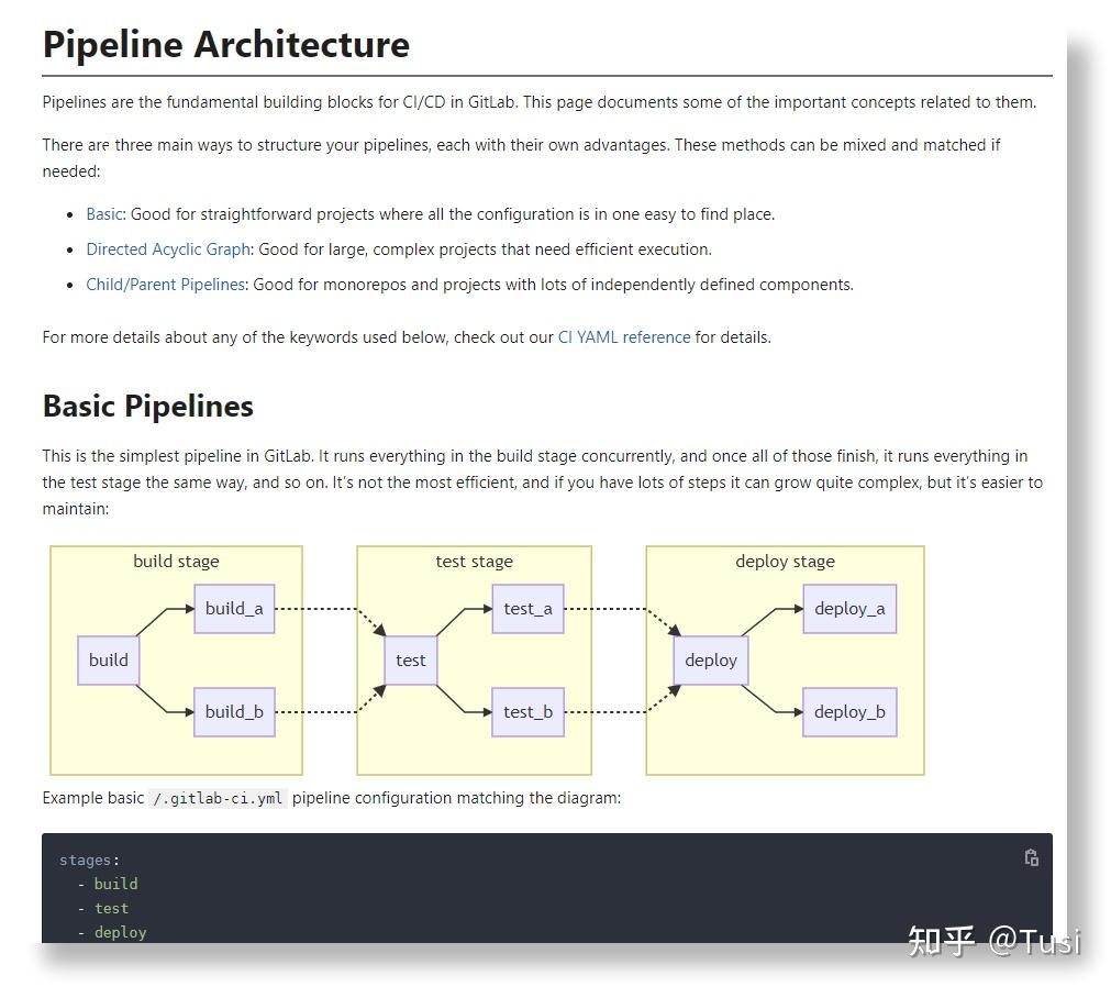花半天时间，轻松打造前端CI/CD工作流 - 知乎