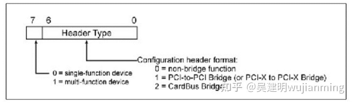 DDR，总线，PCIE技术分析 - 知乎