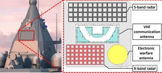 超宽带 （UWB） 天线常用结构 - 知乎