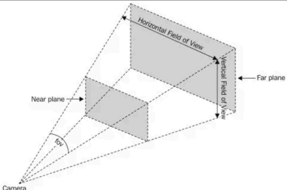Three.js实现3D汽车展厅 - 知乎