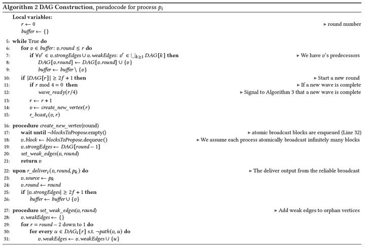 论文分享 | All You Need is DAG - 知乎