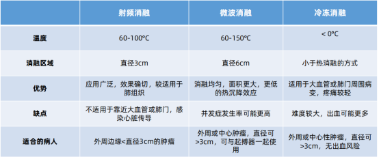 射频 vs. 超声 vs. 酒精消融的经肾动脉去交感神经术（RDN） - 知乎