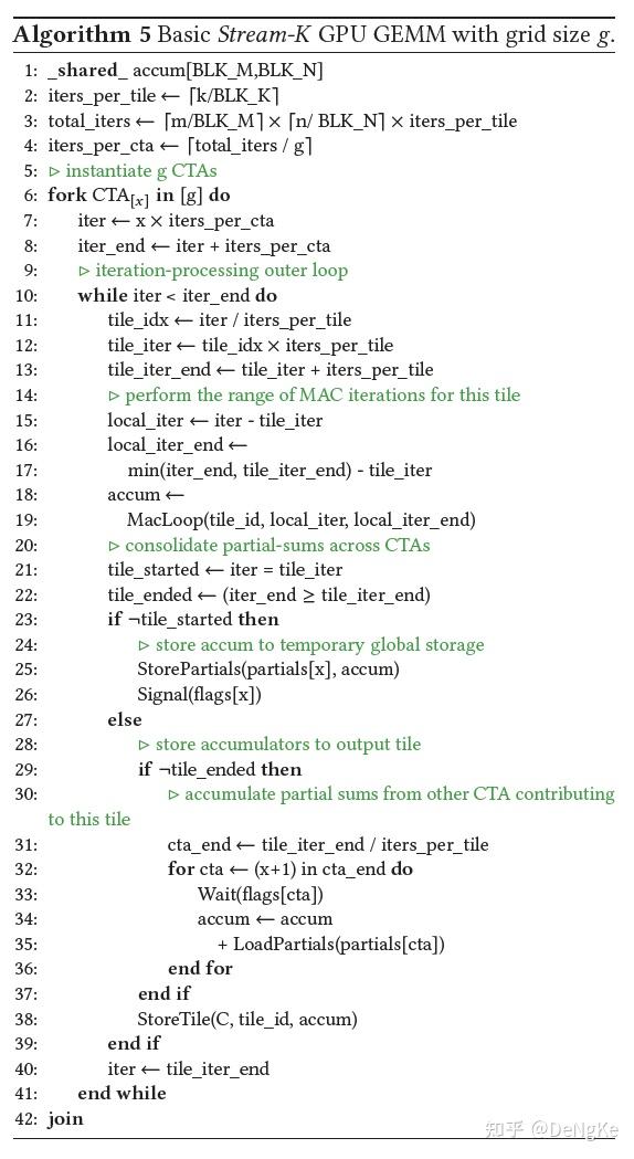 GPU GEMM优化之Stream-K - 知乎