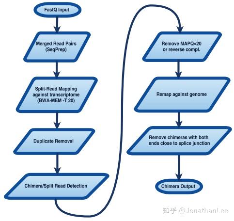 全基因组RNA-RNA interactions捕获技术解读（初） - 知乎
