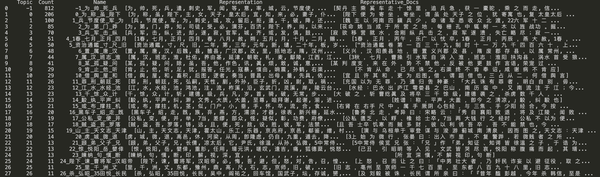 利用BERTopic进行中文文本主题聚类 - 知乎