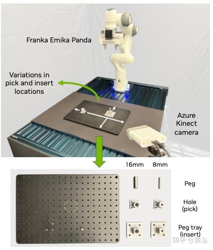 RVT-2：通过少量演示学习精确操作 - 知乎