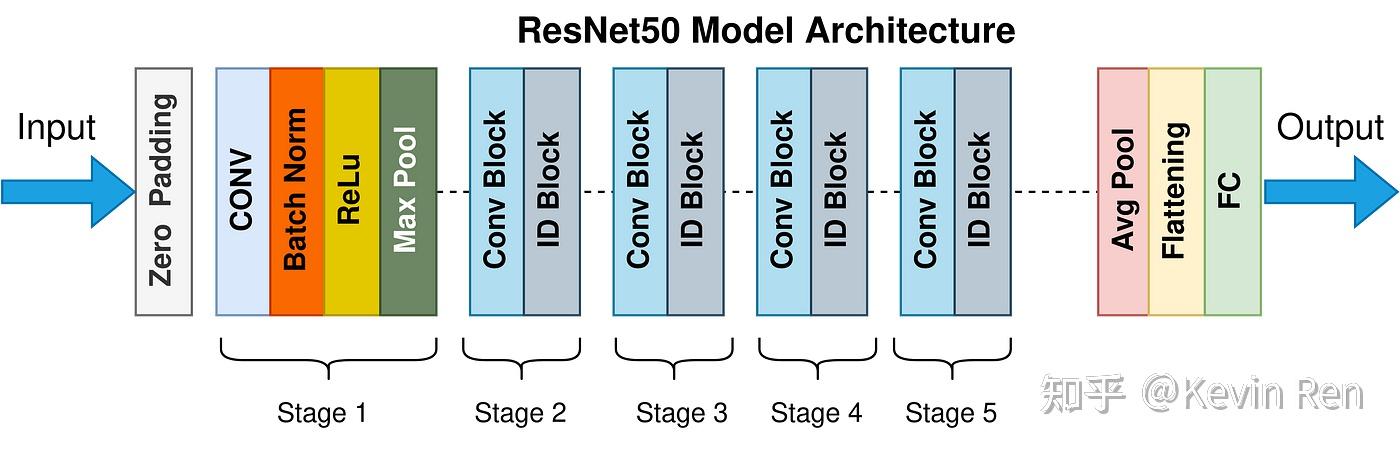 多模态面试：常用的视觉编码器 - 知乎