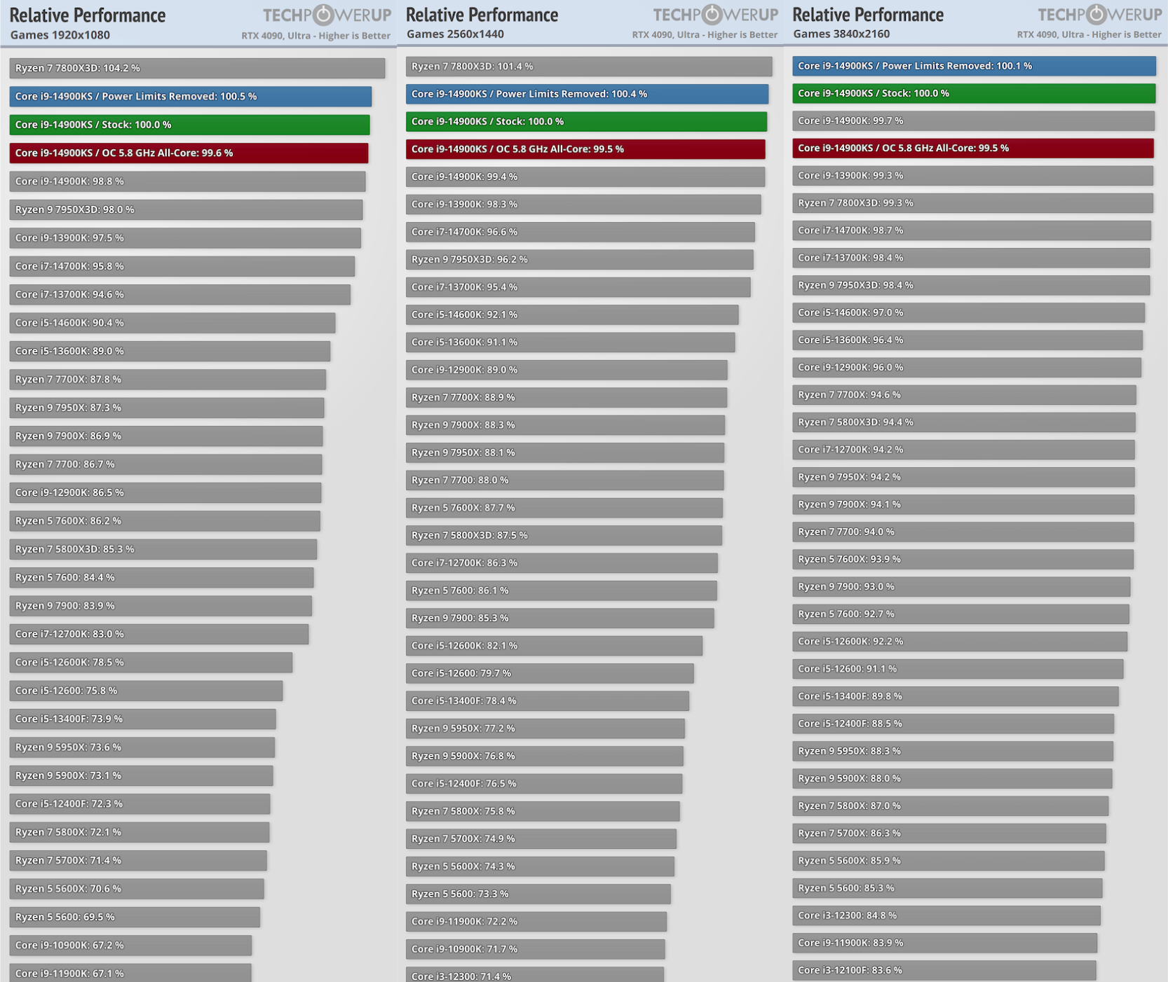 2024年 618 CPU推荐（游戏、生产力性能排名）