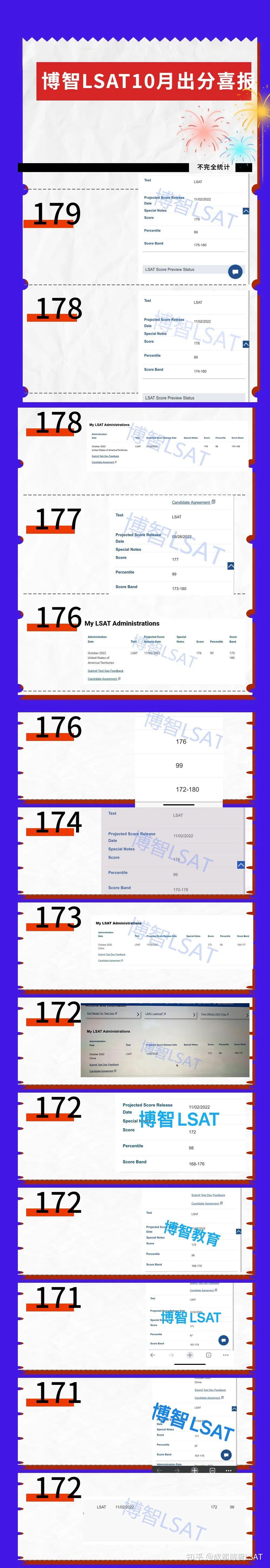 10月LSAT考试博智学员出分喜报！最高斩获179分！ - 知乎