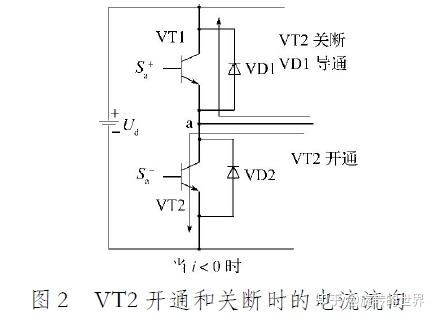 介绍一种死区补偿原理、方法及仿真模型 - 知乎