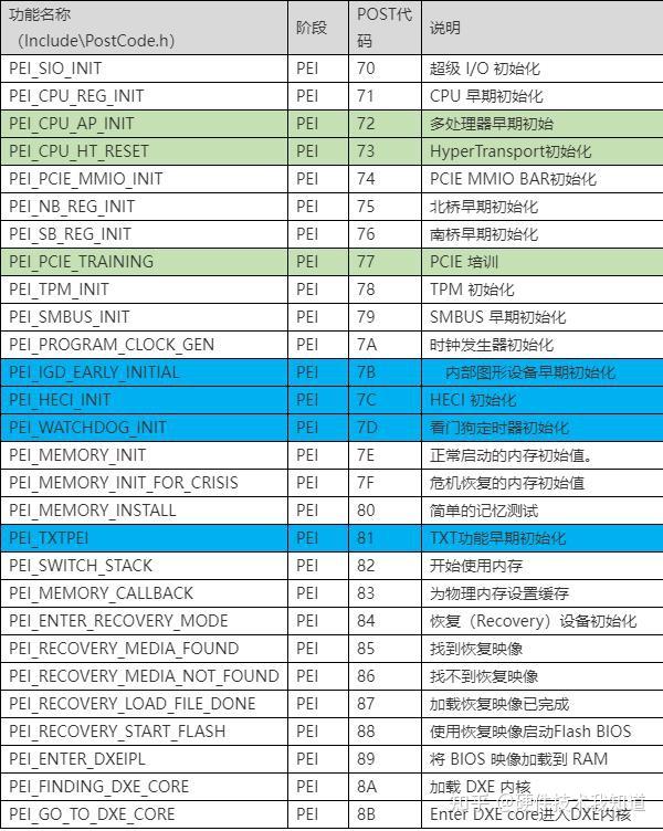 闲话计算机BIOS-InsydeH20 BIOS故障诊断码含义表 - 知乎
