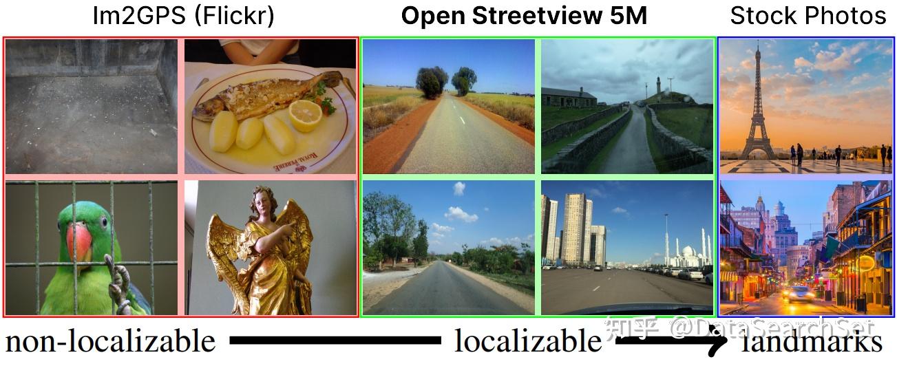 OpenStreetView-5M - 全球视觉地理定位的大型街景图像数据集 - 知乎