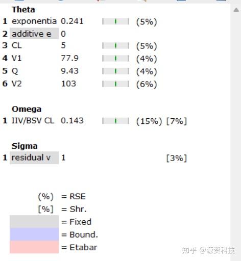 Phoenix NLME与NONMEM运行同一数据集的结果比较 - 知乎