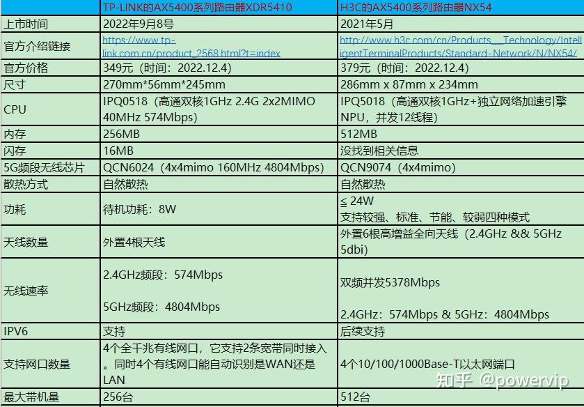 推荐另一款立式路由器：H3C的AX5400系列路由器NX54