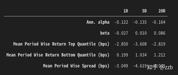 因子分析框架Alphalens - 知乎