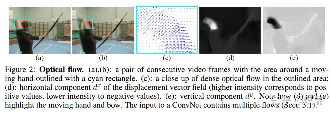 Two-Stream CNN（双流CNN）介绍(NIPS2014) - 知乎
