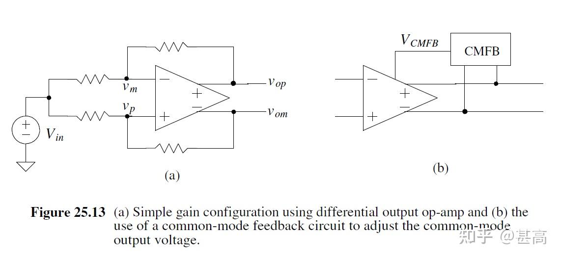 Chapter 25 Dynamic Analog Circuits - 知乎