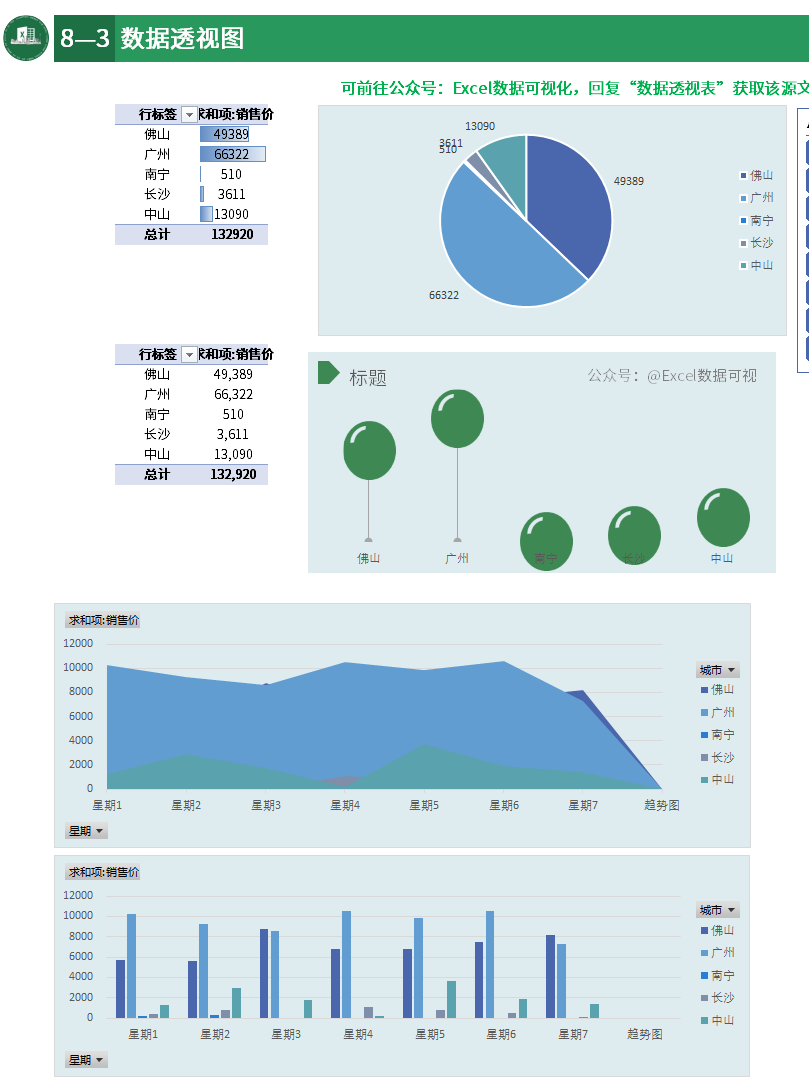 Excel数据透视表有什么用途？ - 知乎