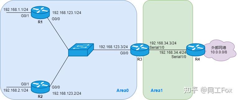 图解 OSPF ：什么是 LSA ? - 知乎