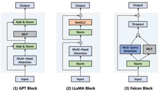 好风凭借力，送我上青云 —— Vanilla Transformer 的改进工作总结 - 知乎