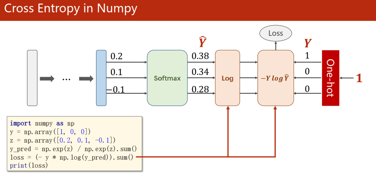 Pytorch处理多分类问题的解读 - 知乎