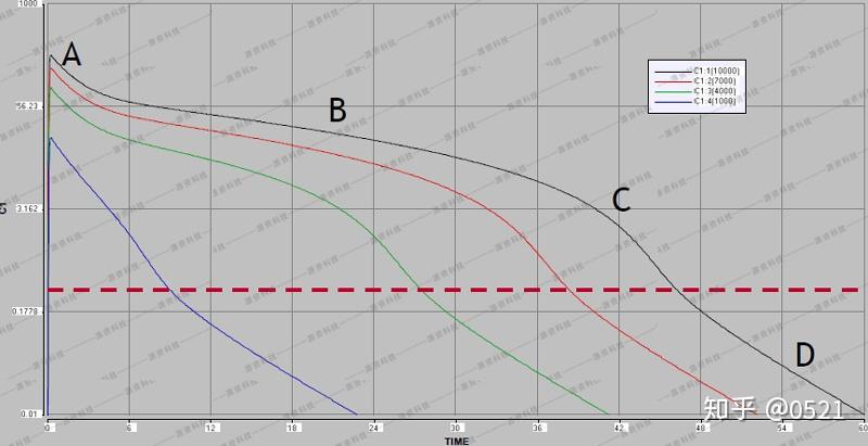 PML系列（2）：靶点介导的药物处置模型（TMDD） - 知乎