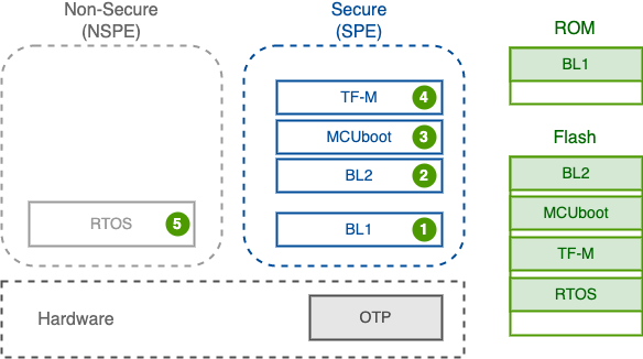 一文熟悉Trusted Firmware-M - 知乎