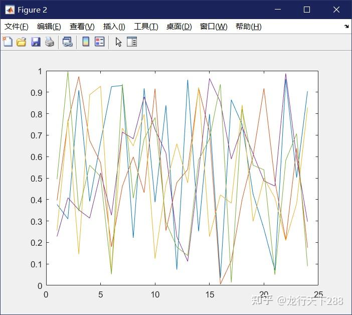 实例讲解提取MATLAB的fig文件中的数据 - 知乎