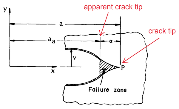 Schapery's Theory on Viscoelastic Crack Propagation - 知乎