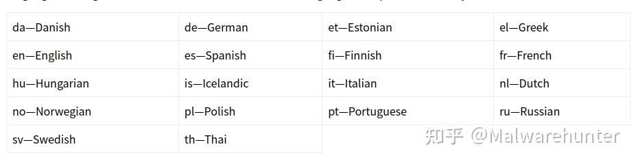 文本提取和OCR与Apache Tika - 知乎