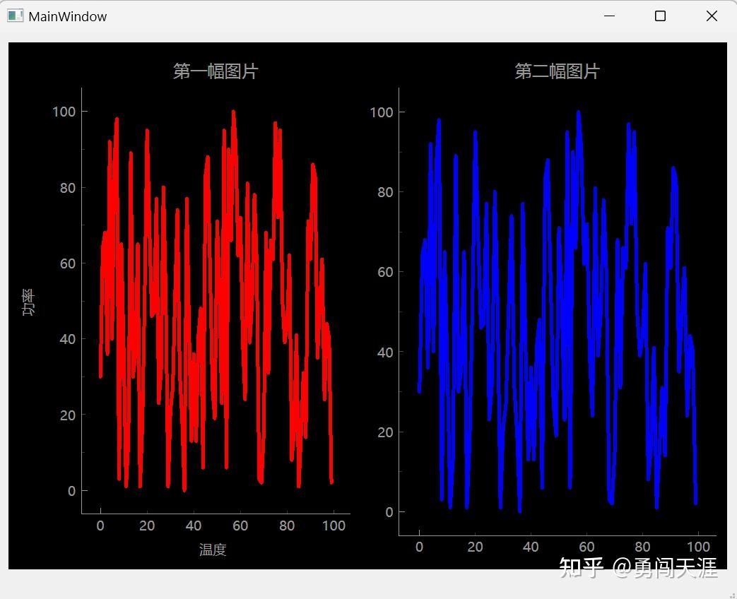 Python数据可视化之PyQtGraph绘图库操作指导-续（如何在一个qt控件里显示多幅图片） - 知乎
