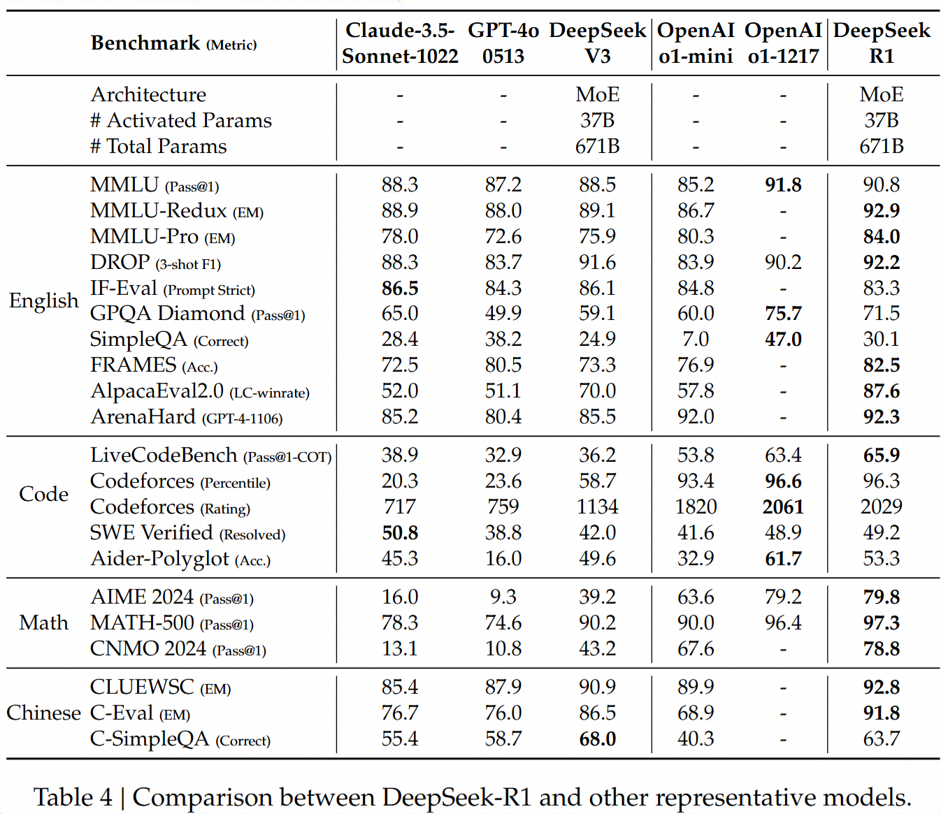 DeepSeek原理介绍之——DeepSeek-R1 - 知乎