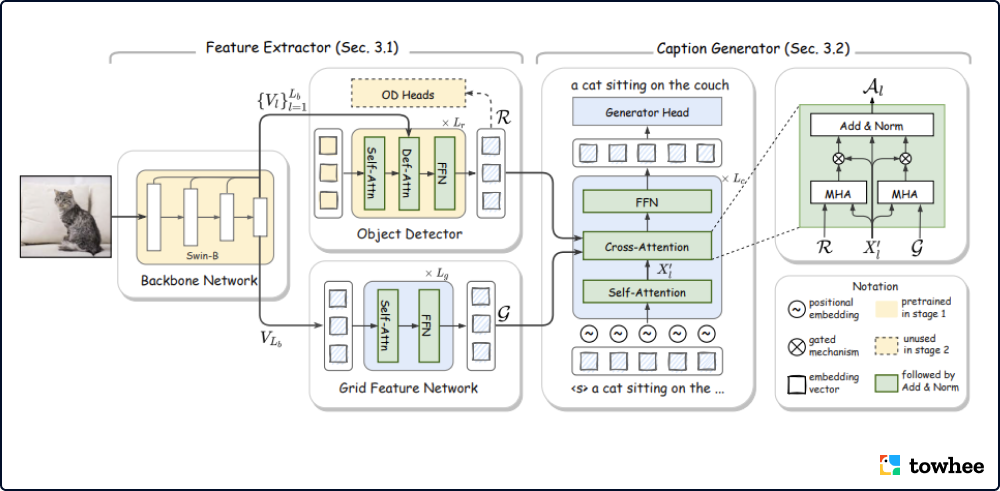 融合更多图像特征，GRIT 为图像描述生成任务提供新思路 - 知乎