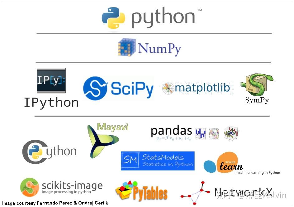 Python 与 Matlab 哪一个对量化投资和分析更有帮助？ 知乎