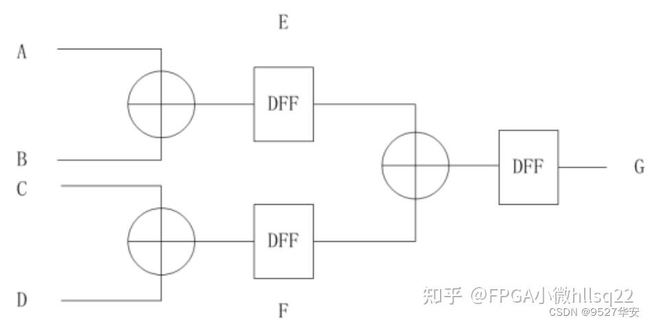 Fpga纯verilog实现udp通信，三速网自协商仲裁，动态arp和ping功能，提供工程源码和技术支持 知乎
