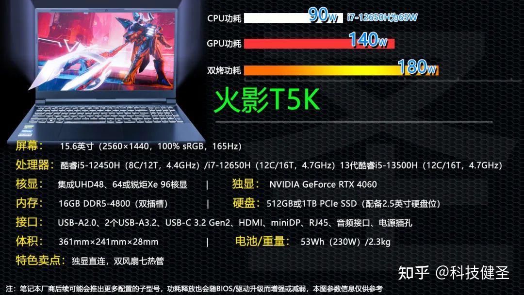 火影T5K全面解读 蓝天公模 值不值得买全看到手价格！ - 知乎