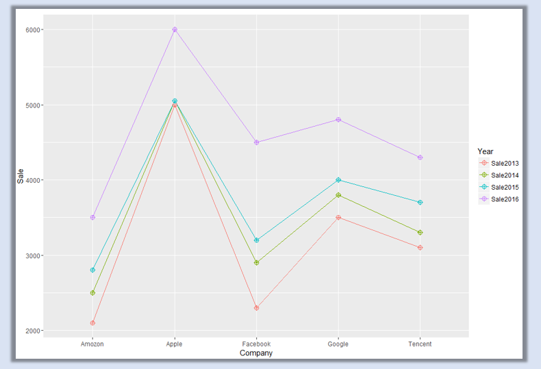 R语言可视化——ggplot图表系统中的形状 - 知乎
