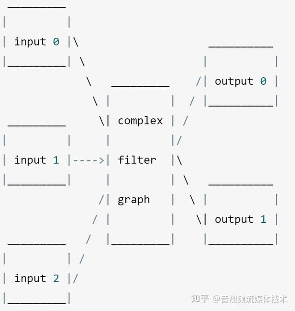 FFmpeg 滤镜详解 - 知乎