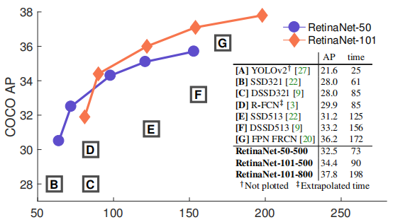 再谈RetinaNet - 知乎