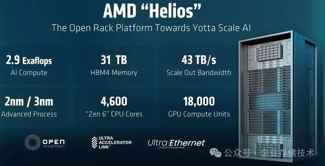 AMD预览MI440X 8 GPU服务器UBB/OAM换代方案 - 知乎