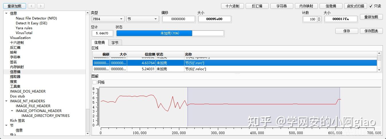 基础免杀 从.rsrc加载shellcode上线 - 知乎