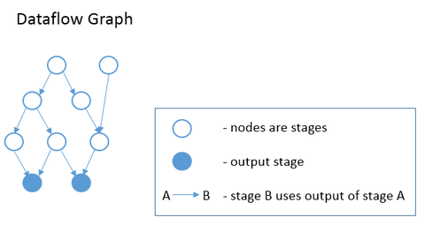 TVM 自底向上（四）：TE/TIR Schedule 的原理 - 知乎