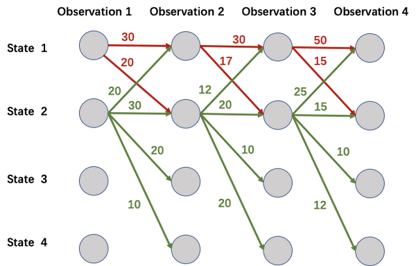 Linear-Chain-CRF 的前世今生 - 知乎