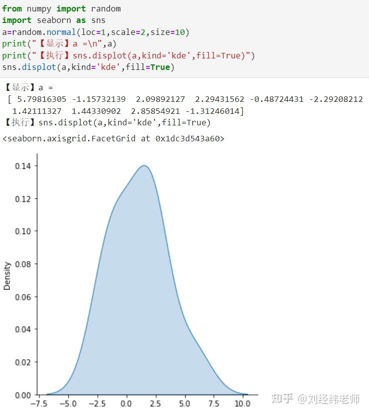 根据指定参数生成正态分布随机数组random.normal()方法 - 知乎