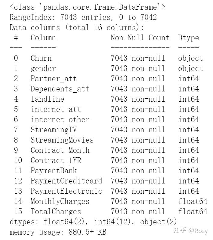 数据分析项目—客户流失预测（python逻辑回归模型） 知乎