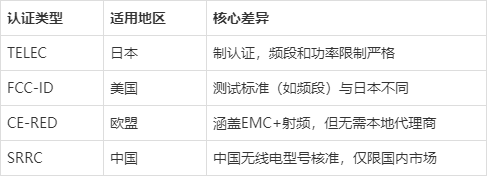 TELEC认证入门介绍指南 - 知乎