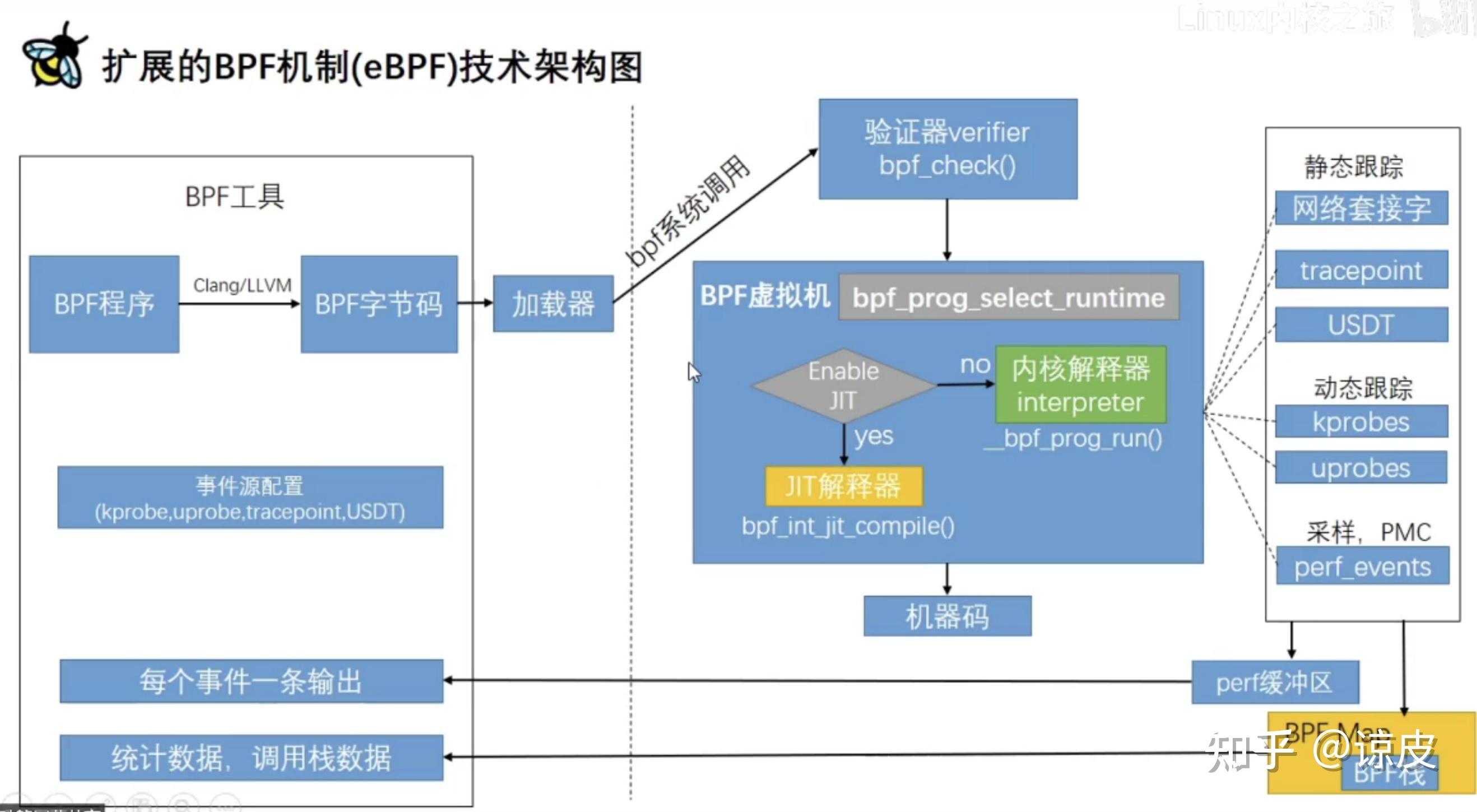理解eBPF - 知乎