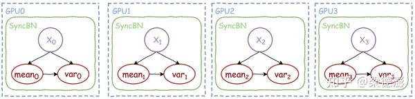 一文理解 PyTorch 中的 SyncBatchNorm - 知乎