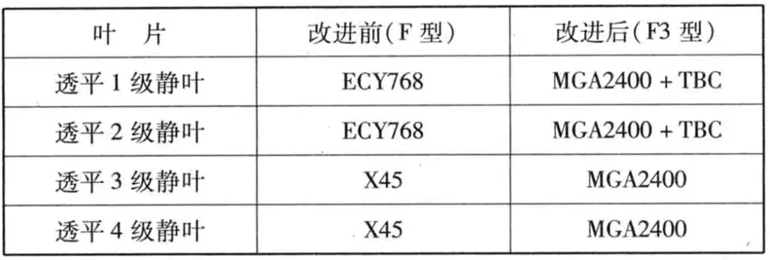 燃气轮机综述Ⅵ | F级重型燃气轮机：三菱M701F系列 - 知乎