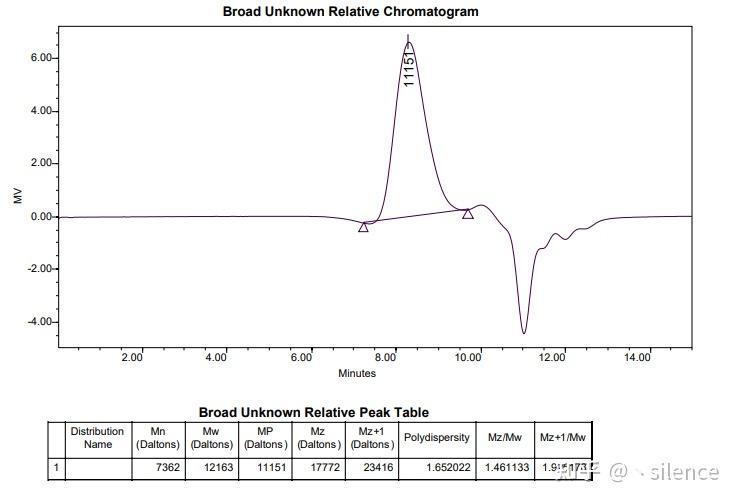 GPC数据中的参数分别是什么？ - 知乎